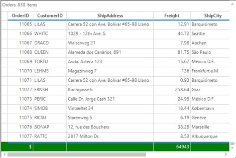 Summaries In Windows Forms Gridgrouping Control Syncfusion