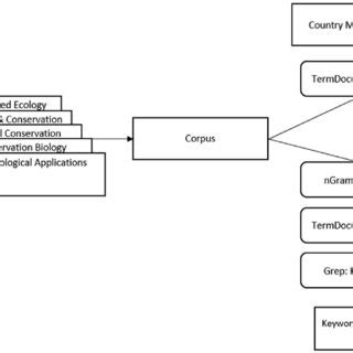 Workflow Diagram For Extracting Country Terms And Keywords From PDFs Download Scientific