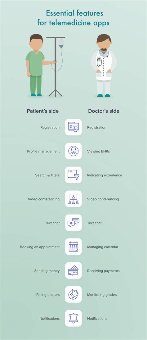 How To Develop A Telemedicine App Features Cost And Tech Stack