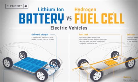 수소배터리 Hydrogen Fuel Cell 의 장점과 단점 배터리 정보 배터리 Ess철거 매입 기업의 재고 기업 산업 장비 원자재 생활용품 가전제품 매입
