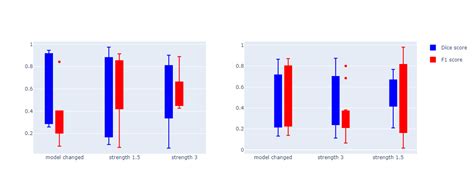 Python Make The X Labels Different From The Legend In Plotly With Gobox Stack Overflow