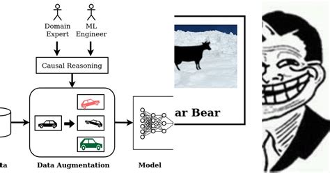 List Robust Deep Learning Curated By Wenyu Jiang Medium