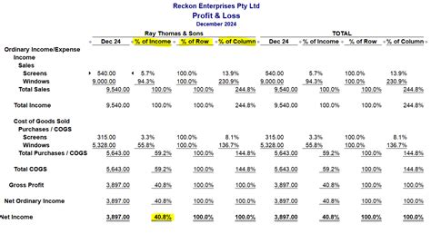 Gross Margin Report — Reckon Community