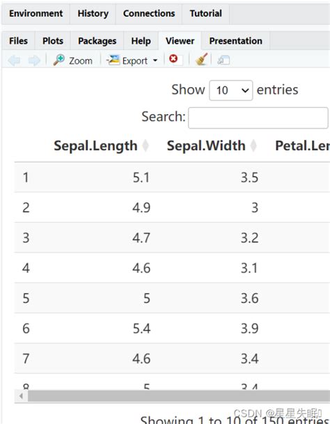 复杂数据统计与r语言程序设计实验一 Csdn博客