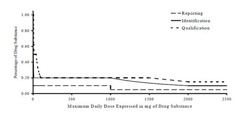 Reporting Identification And Qualification Thresholds At Courtney Szeto