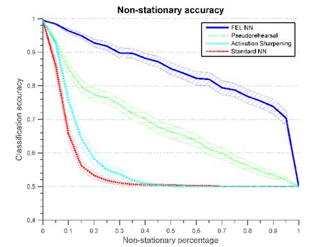Classification Accuracy Download Scientific Diagram