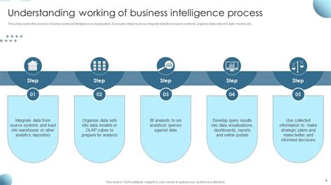 Overview Of Business Intelligence For Effective Decision Making Powerpoint Ppt Template Bundles