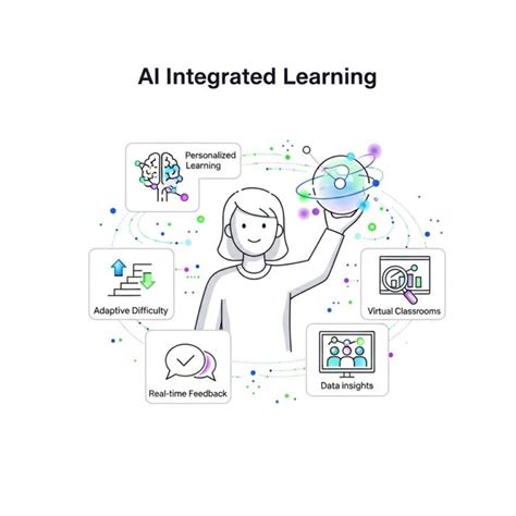 Ndmit Ai Digital Marketing And Data Science Courses