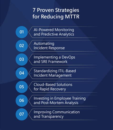 Reducing MTTR Proven Strategies To Cut Downtime Fast