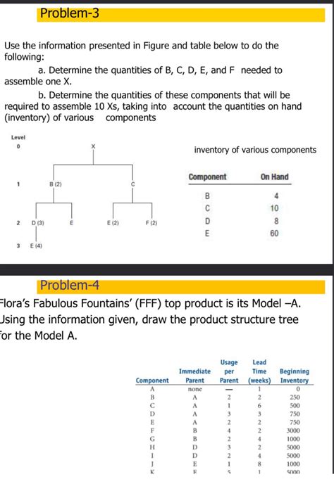 Solved Problem Use The Information Presented In Figure And Chegg
