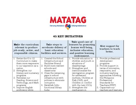 Deped Memorandum For Matatag Curriculum Framework