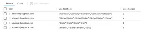 Enrich Geolocation Ip In Sentinel Siem — Cryptsus Blog