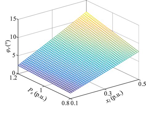 Figure 1 From Adaptive Fuzzy Neural Network Power Decoupling Strategy
