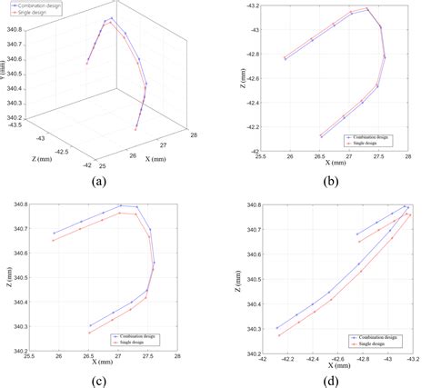 Ms Scheme Optimization For A Turbine Blade Under Multiple Working Conditions Based On The