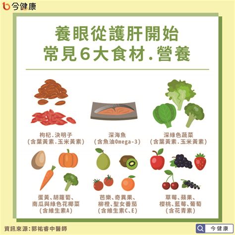 滑手機 用電腦眼睛好累好痠痛醫教按摩飲食茶飲熱敷4招有助改善 今健康