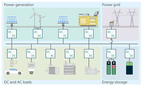 Mathematics Free Full Text Model Predictive Control For