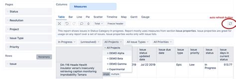 Created A Dashboard With Multiple Pages Questions And Answers Eazybi