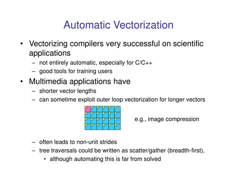 Ppt Compilers And Applications Powerpoint Presentation Free Download Id3472319