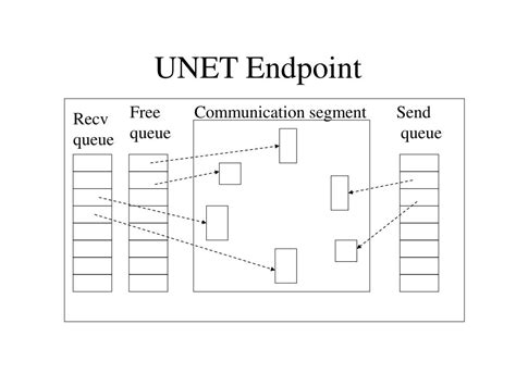 Ppt Low Latency Networking Powerpoint Presentation Free Download