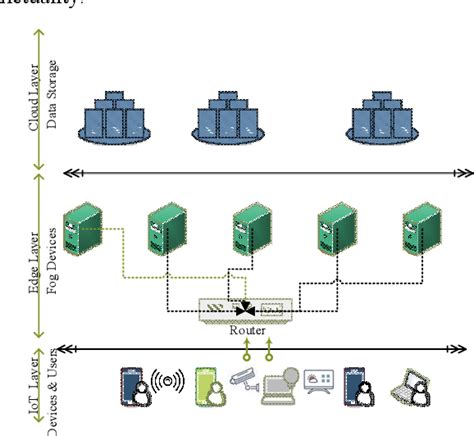 Figure 1 From An Iot Based Smart Healthcare Medical System Using Deep Learning Algorithm