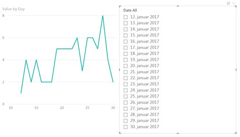 Powerbi Power Bi Slicer Not Formatting Properly Stack Overflow