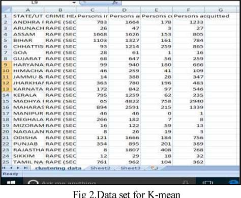 Figure 8 From Crime Pattern Detection Analysis And Prediction Semantic Scholar