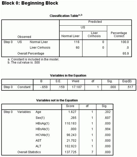 Cbgstat 의학통계 논문통계 Spss Medcalc R Excel