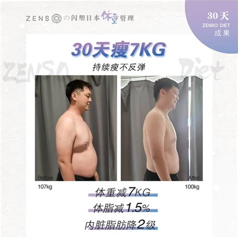 ZENSO 闪塑健康体重管理配套 WellnessMall my