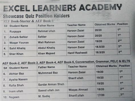 Excel Learners Academy Added A Excel Learners Academy