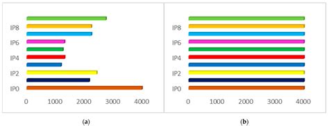 Electronics Free Full Text Dbotpm A Deep Neural Network Based