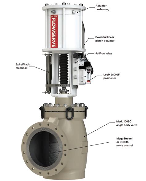 The Valtek Compressor Anti Surge Valve From Flowserve Promises Maximum Productivity Lower Surge