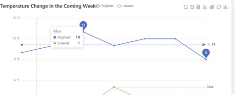 Need Nearest Point Data In Event On Hovering On Series Line · Issue 18262 · Apacheecharts · Github