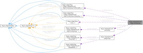 Burgerlib Burgerdisplaydirectx9bufferformatgroup Class Reference Burgerlib Burgerdisplaydirectx9bufferformatgroup Class Reference