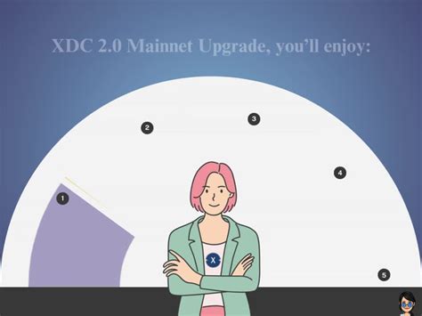 Vinn V On Linkedin Xdc Xdc2 Upgrade Blockchain Xdcnetwork Buildonxdc