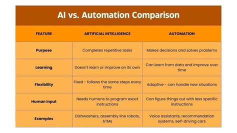 인공지능은 어떤 직업을 대체할까요 Ai의 파괴적 혁신과 미래 직업