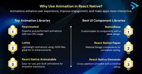 Top React Native Animation Libraries And Ui Components 2024