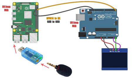 Speech Recognition On Raspberry Pi For Voice Controlled 57 Off