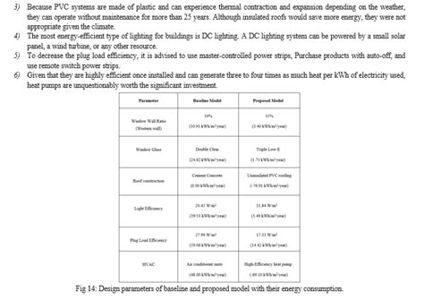 Proposing A Green Model Of A Conventional Building By Evaluating Energy