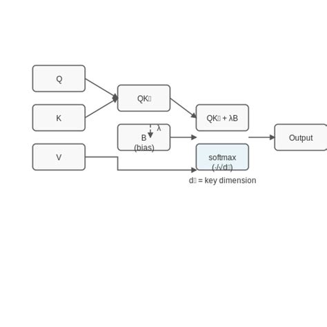 ai models that simulate internal monologue reasoning ai tutorial