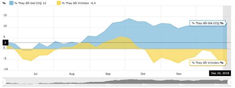 Amcharts Hides Last Date On Stock Type Stack Overflow