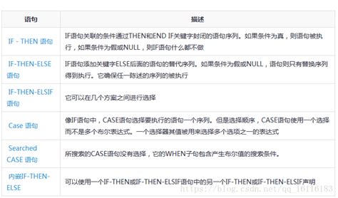 oracle 的 条件循环语句 oracle 条件循环 csdn博客
