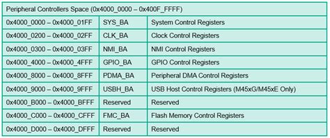 Hacking Microcontroller Firmware Through A Usb Securelist