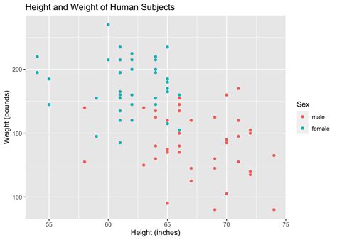 Data Essentials With R 13 Customizing Plots