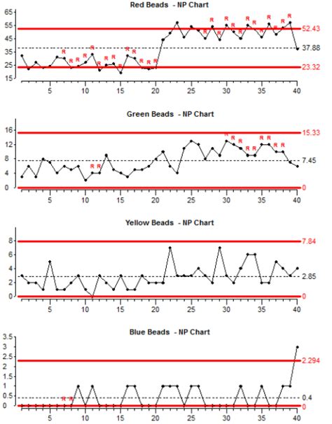 lesson 9 attribute control charts with low average datalyzer