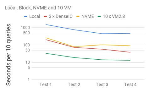 Exploring Elasticsearch Architectures With Oracle Cloud Mrc Ieu Software And Informatics
