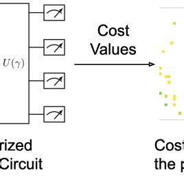 Overview Of Oscar Illustrating Three Steps Random Parameter Sampling