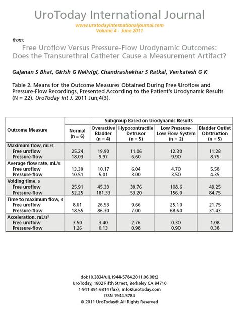 Normal Uroflow Chart A Visual Reference Of Charts Chart Master