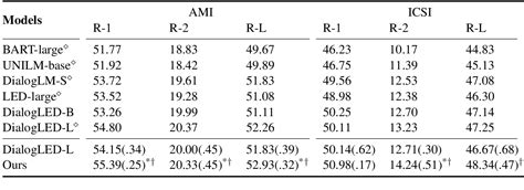 Figure 1 From Improving Long Dialogue Summarization With Semantic Graph Representation