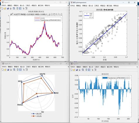 Matlab 基于transformer Lstm Svm单变量时序预测 （单输入单输出） 光伏出力单输入单输出matlab程序 Csdn博客