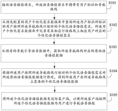 导航语音播报方法装置电子设备及存储介质与流程